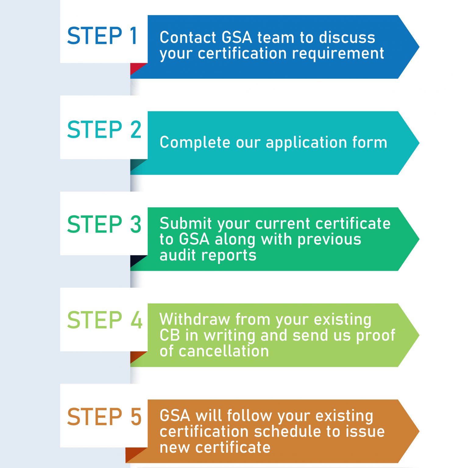 Certificate Transfer - Global Standards Assurance (GSA)