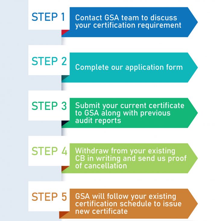 Certificate Transfer - Global Standards Assurance (GSA)