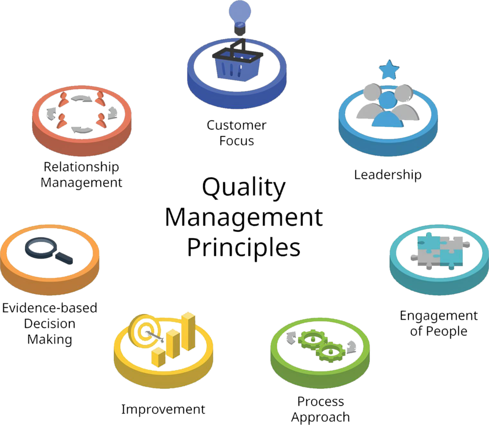 How Many Quality Principles Are There in ISO 9001